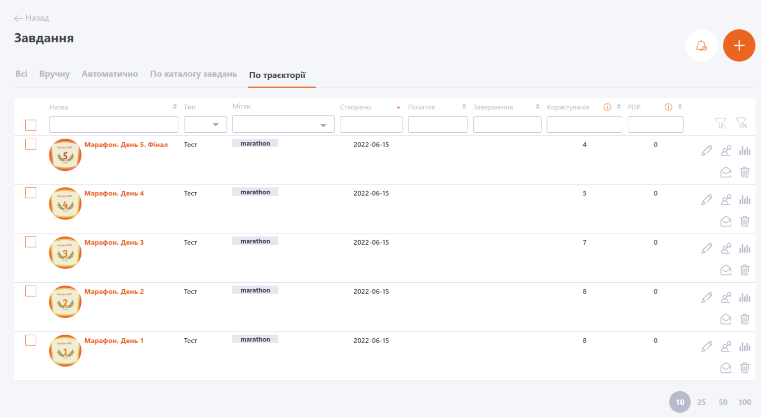 LMS Collaborator 2.36.0 – Competency library, position profile, integration with Digital Samba ...