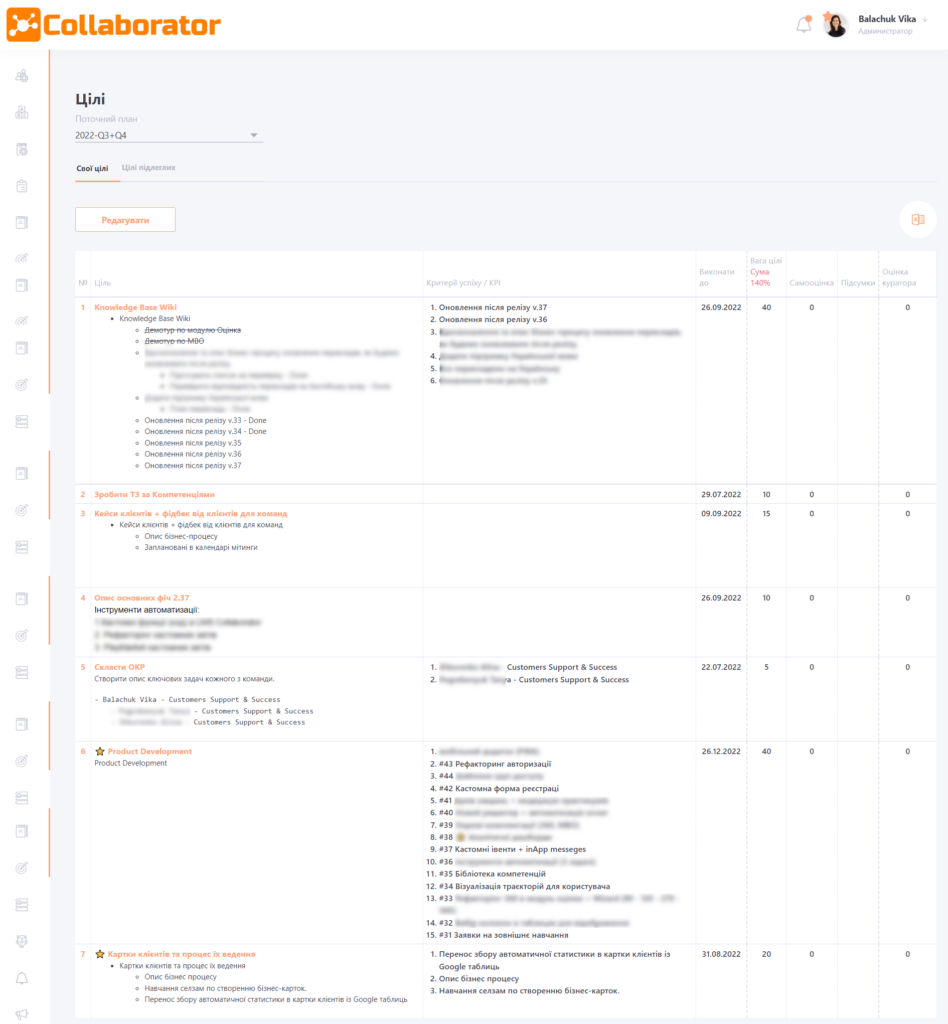 How LMS Collaborator Team Uses Their Own LMS