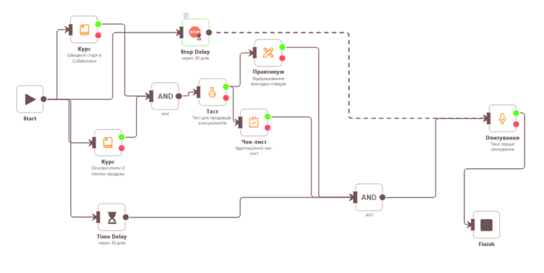 Effective onboarding without routine. How learning paths help to ...