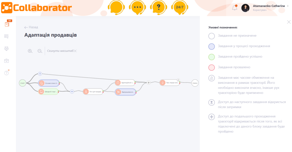 Effective onboarding without routine. How learning paths help to ...