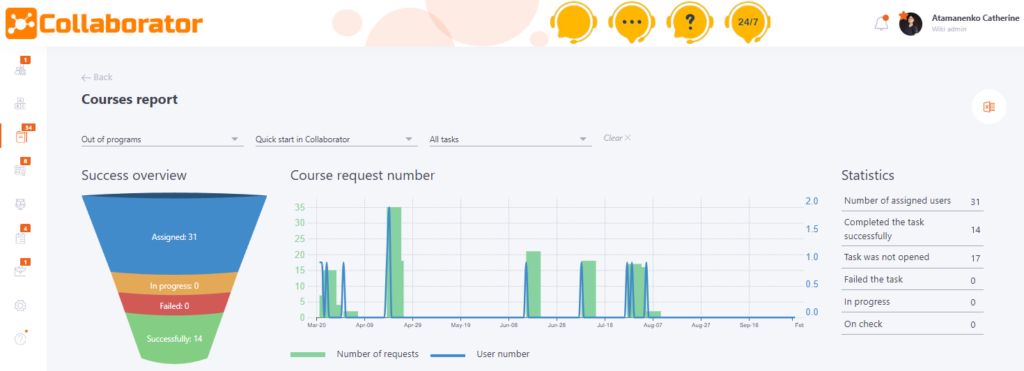 Visualizing E-Learning Data: Key Metrics