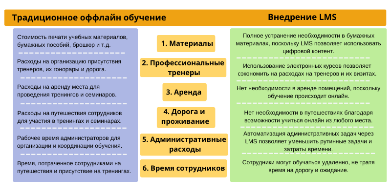 ru – LMS Сollaborator