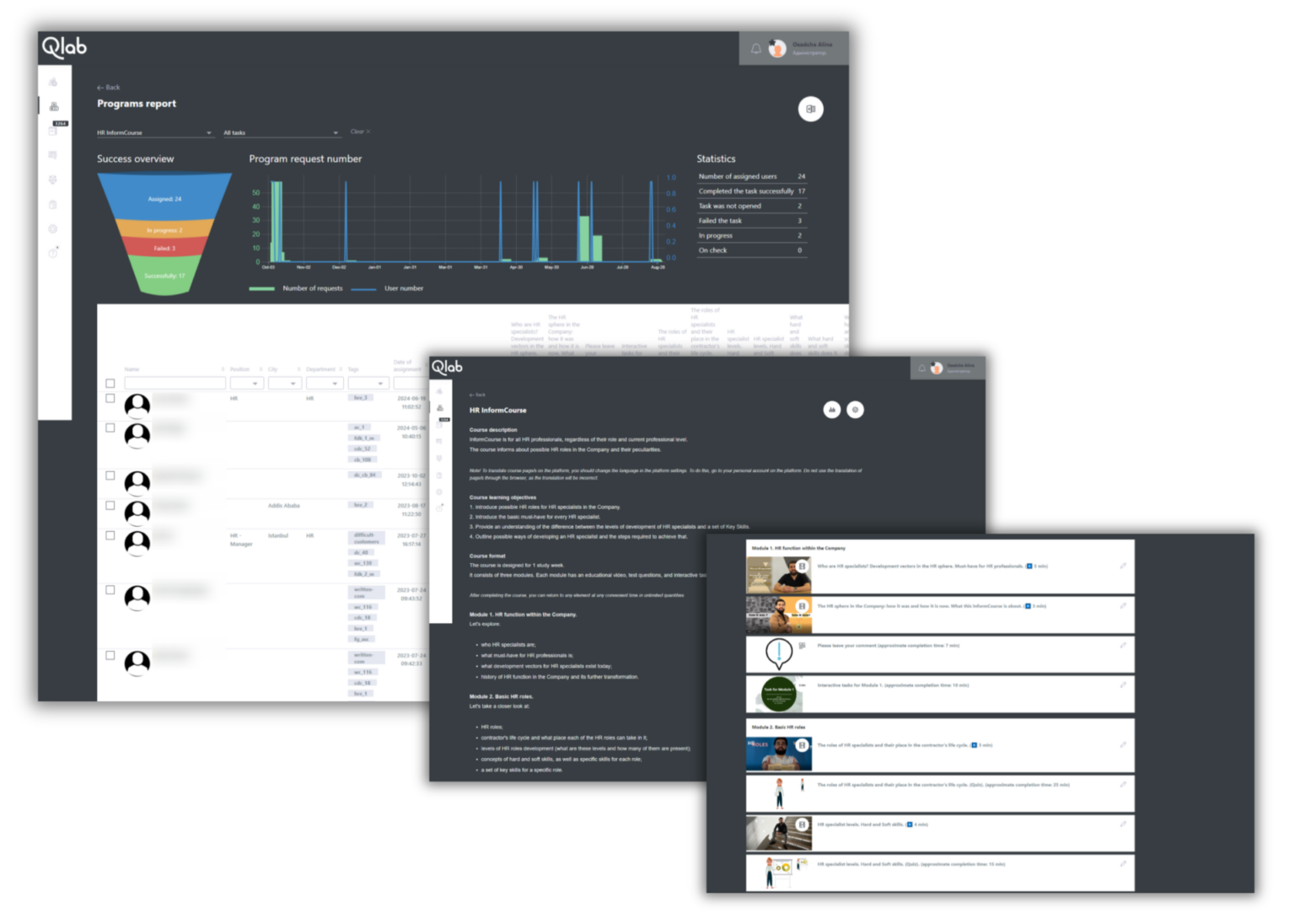 Qlab University: розвиток партнерських команд через e-learning