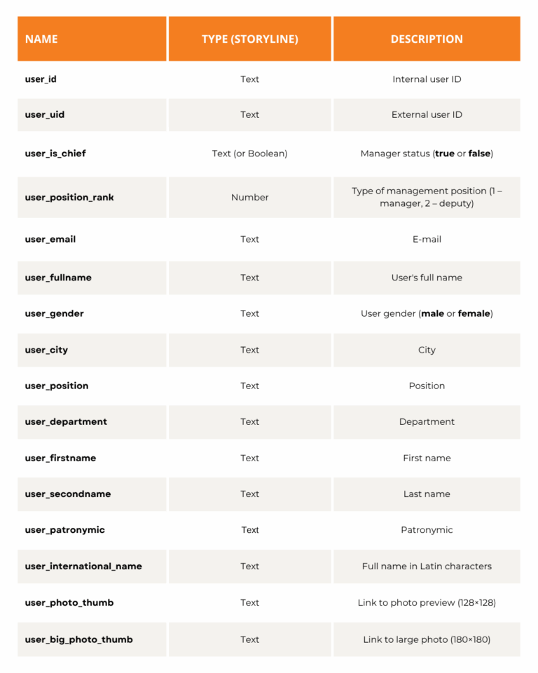 Personalized SCORM: A Guide with Examples