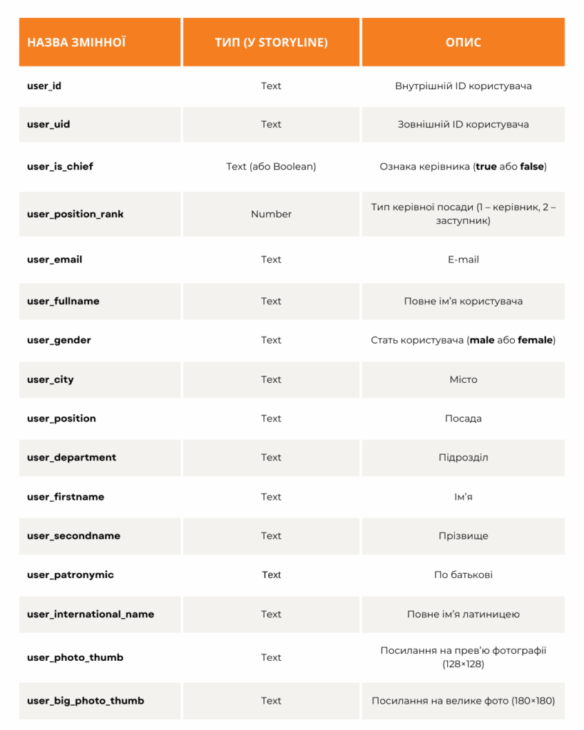 Персоналізований SCORM: гайд з прикладами | LMS Collaborator